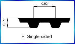 Pies Rubber Timing Belts